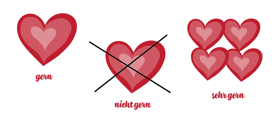 O uso do GERN | Goethe-Zentrum Brasília